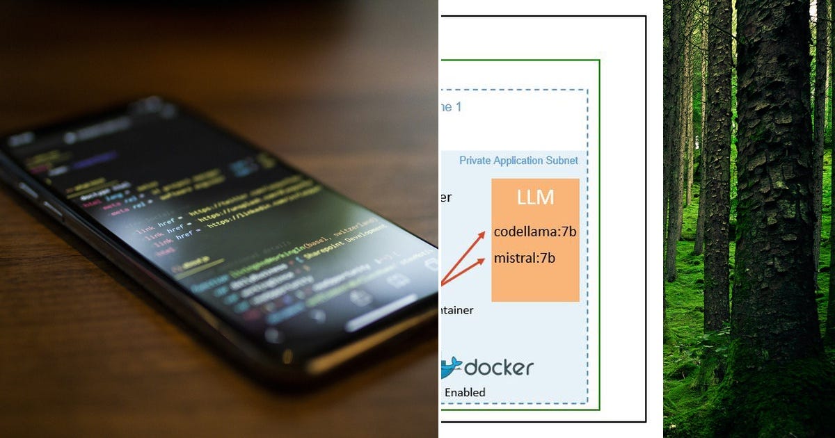 List: Docker | Curated by Mike Gill | Medium