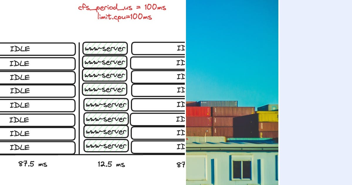 List: K8s | Curated by Massimo Gollo | Medium