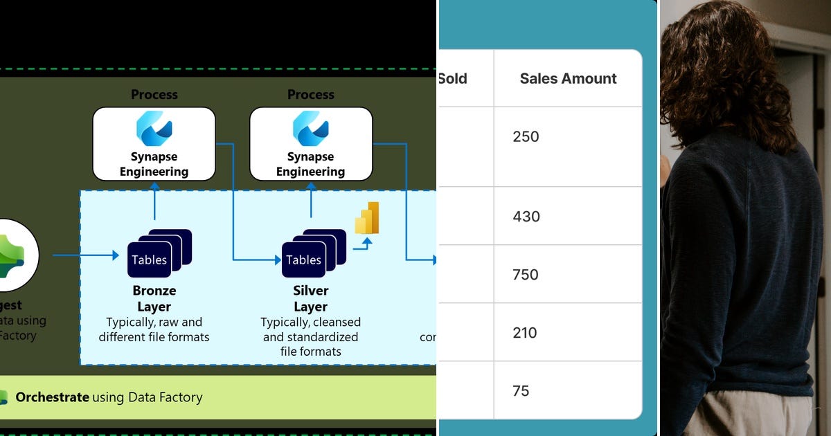 List: Data Warehouse topic | Curated by Marc Regimbald | Medium
