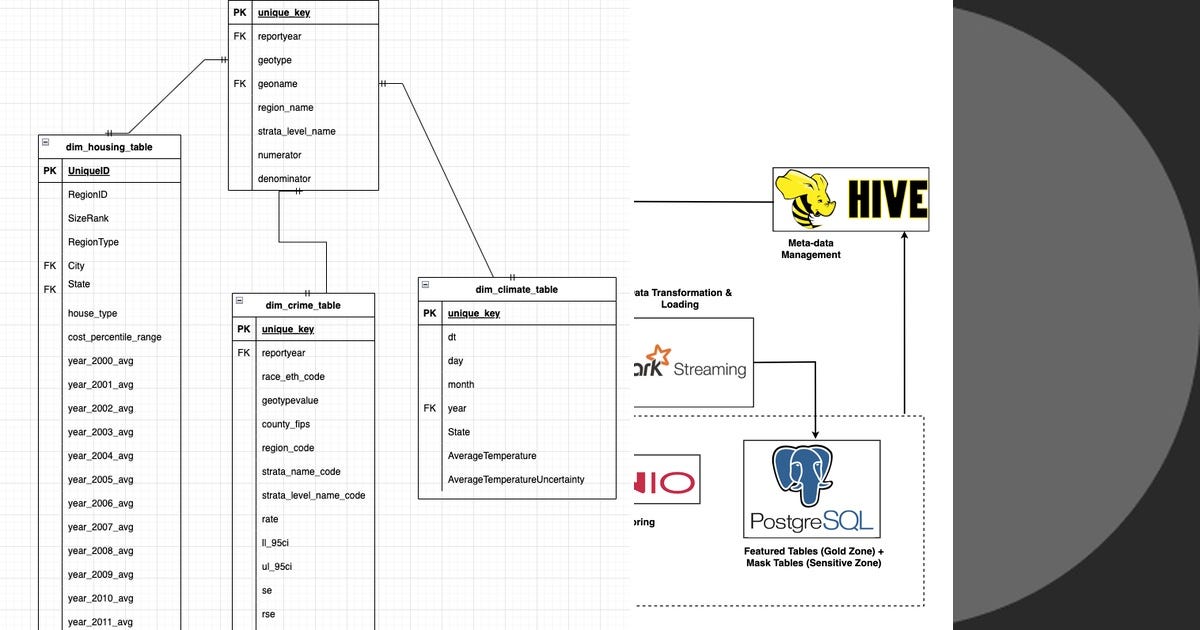 List: Data engineering | Curated by Hari Y | Medium