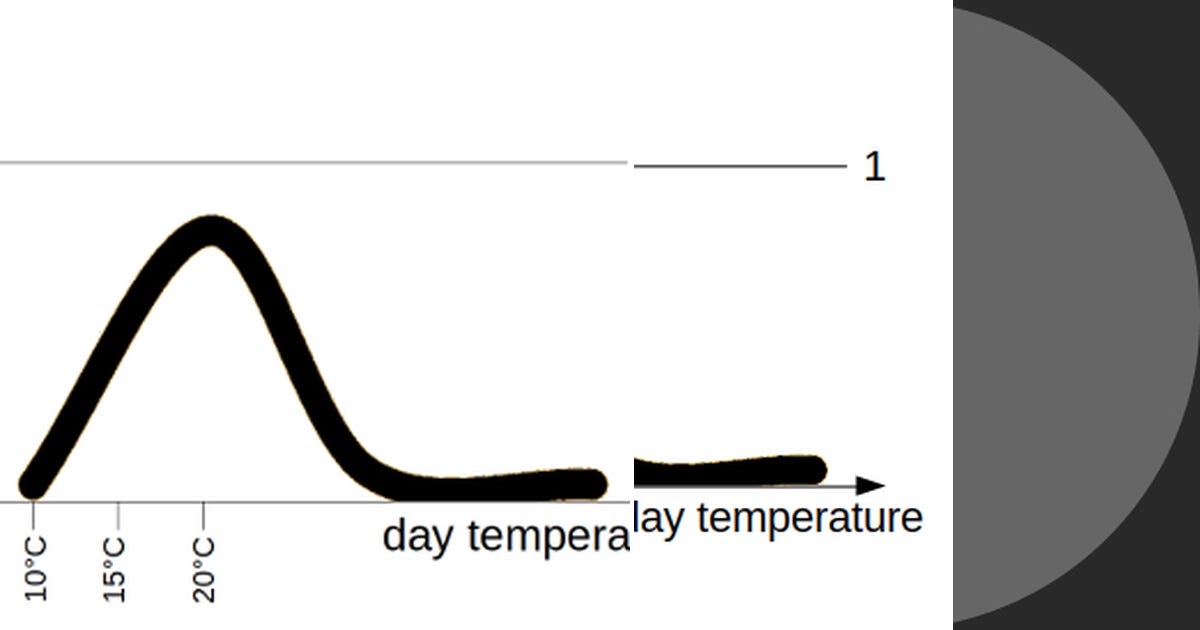 List: stat, prob basics | Curated by Poornimadevi | Medium