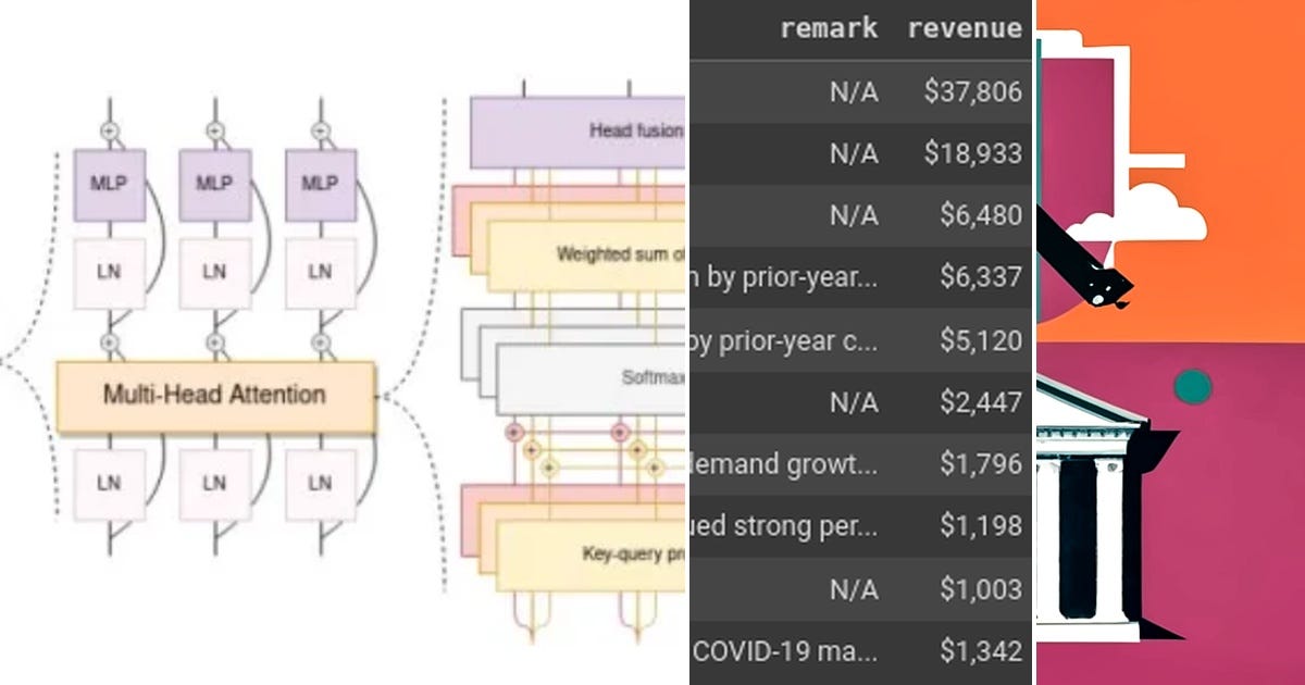 List: LLM | Curated by Anusuryarajawat | Medium