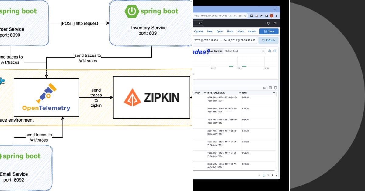List: Springboot | Curated by Velmurugan M | Medium
