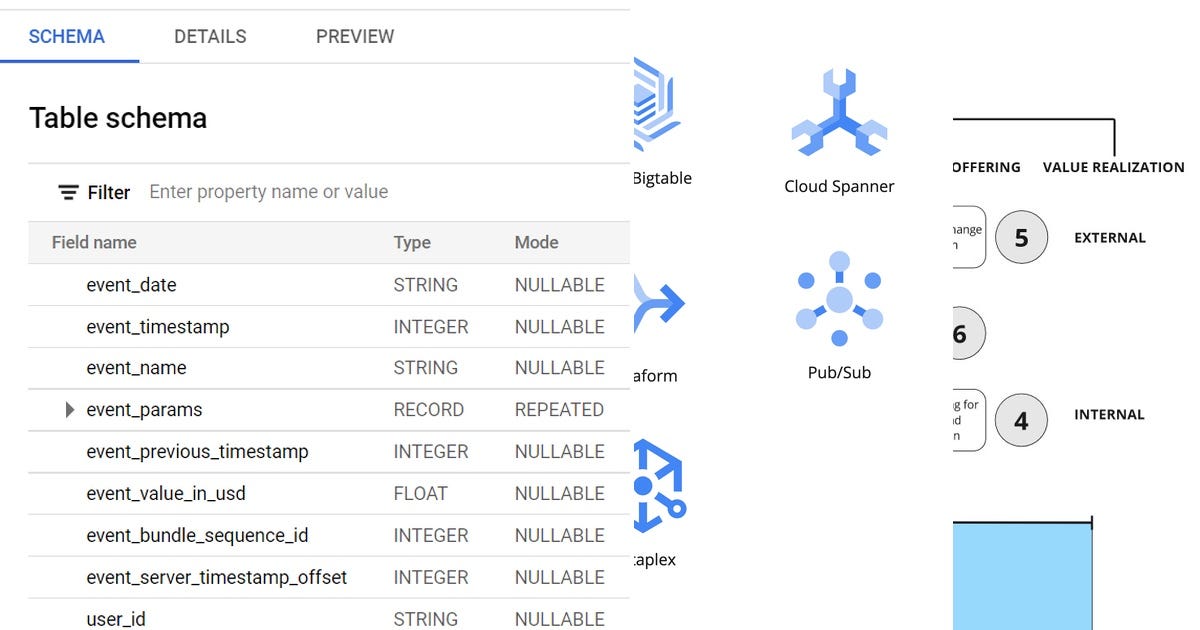 List: GCP | Curated by Jamcsweeney | Medium
