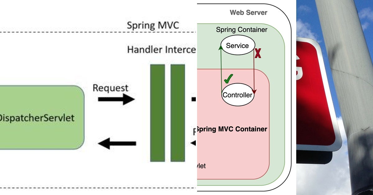 List: Spring | Curated by Lukas Marvan | Medium