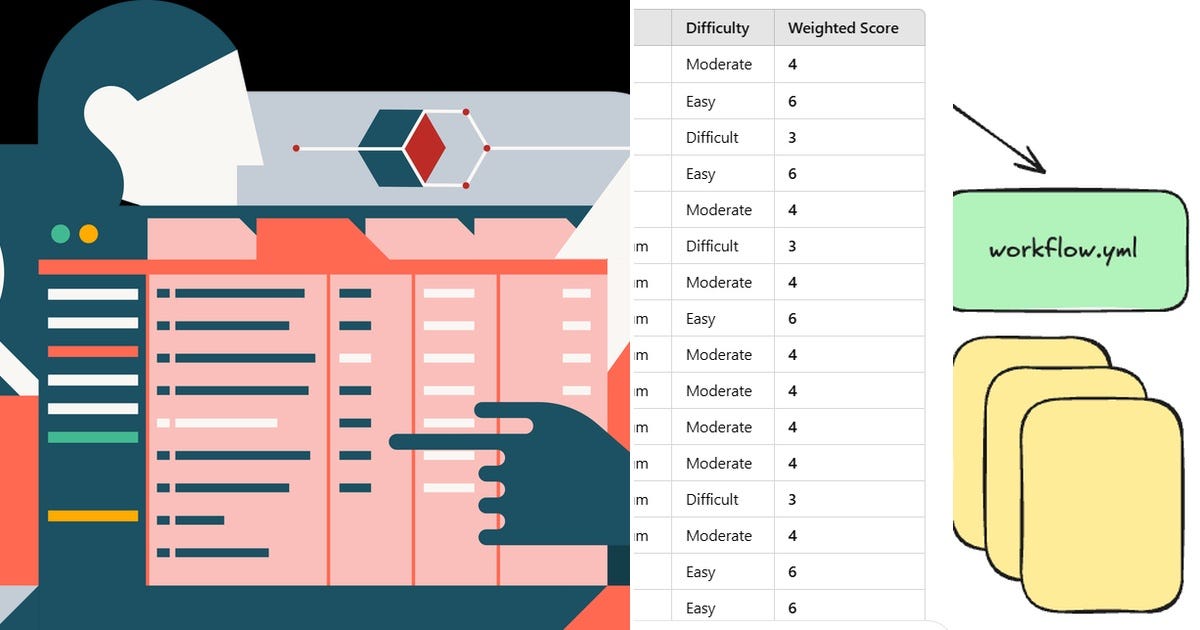 List: Databricks ml | Curated by Juan Camilo Gomez | Medium