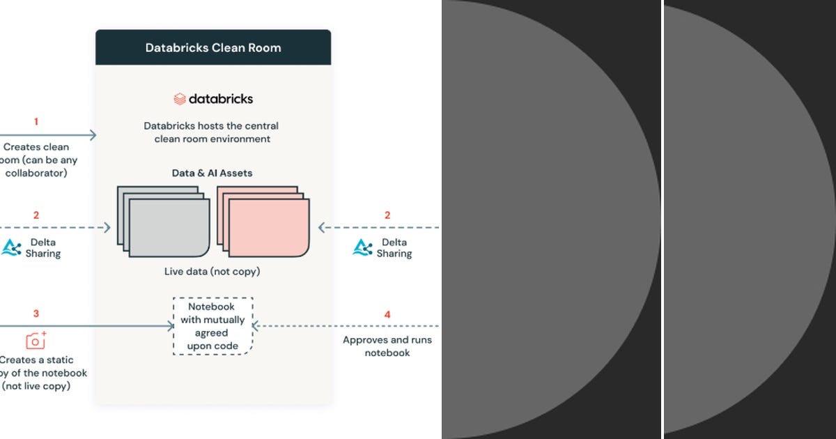 List: Data Clean Rooms | Curated by THE BRICK LEARNING | Medium