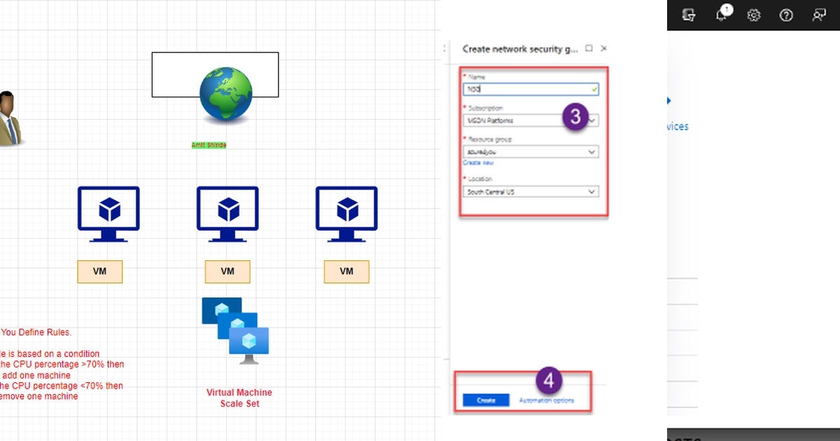 List: Microsoft Azure Journey | Curated by Amit Shinde | Medium