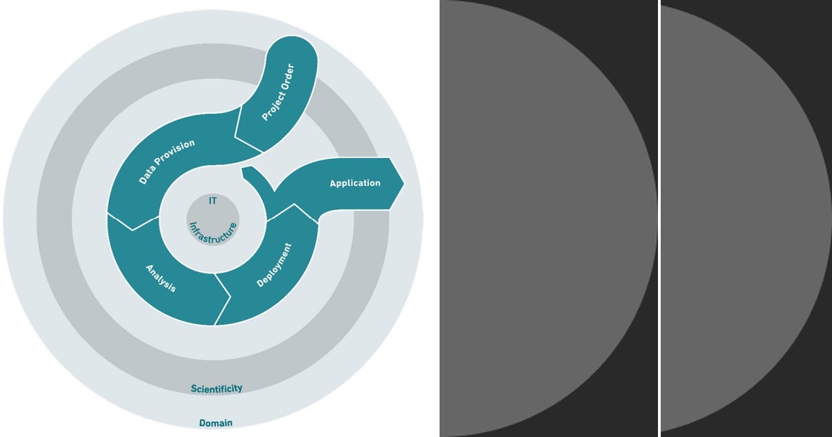 List: Data Scientist Process Model | Curated by Erol Kahraman | Medium