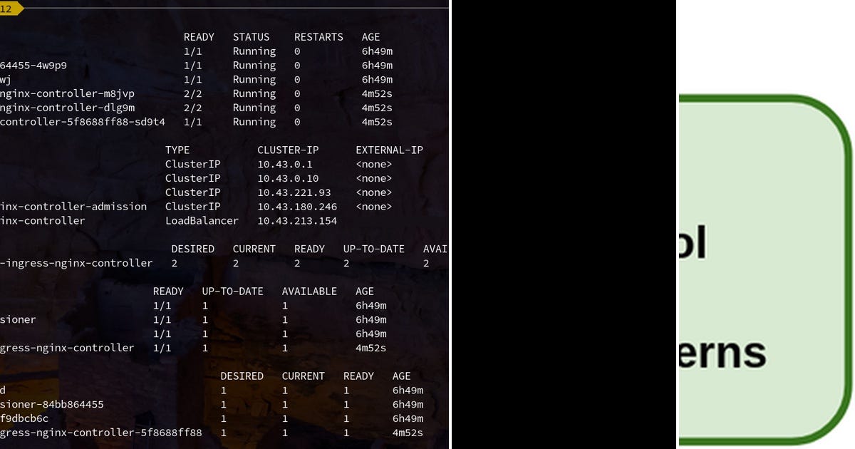 List: K8s, helm etc | Curated by Kjetil Paulsen | Medium