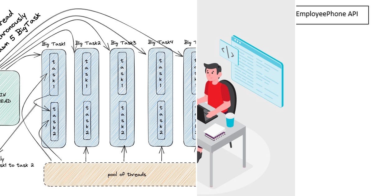 List: MultiThreading | Curated by Vinith Kadankote | Medium