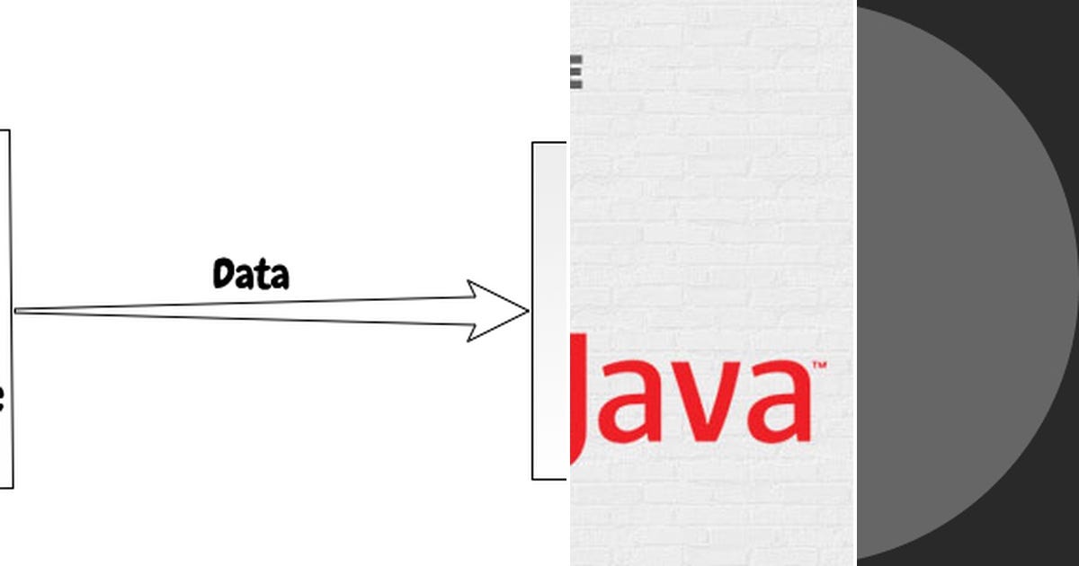 List: PHP | Curated by Melissa J Kipp | Medium