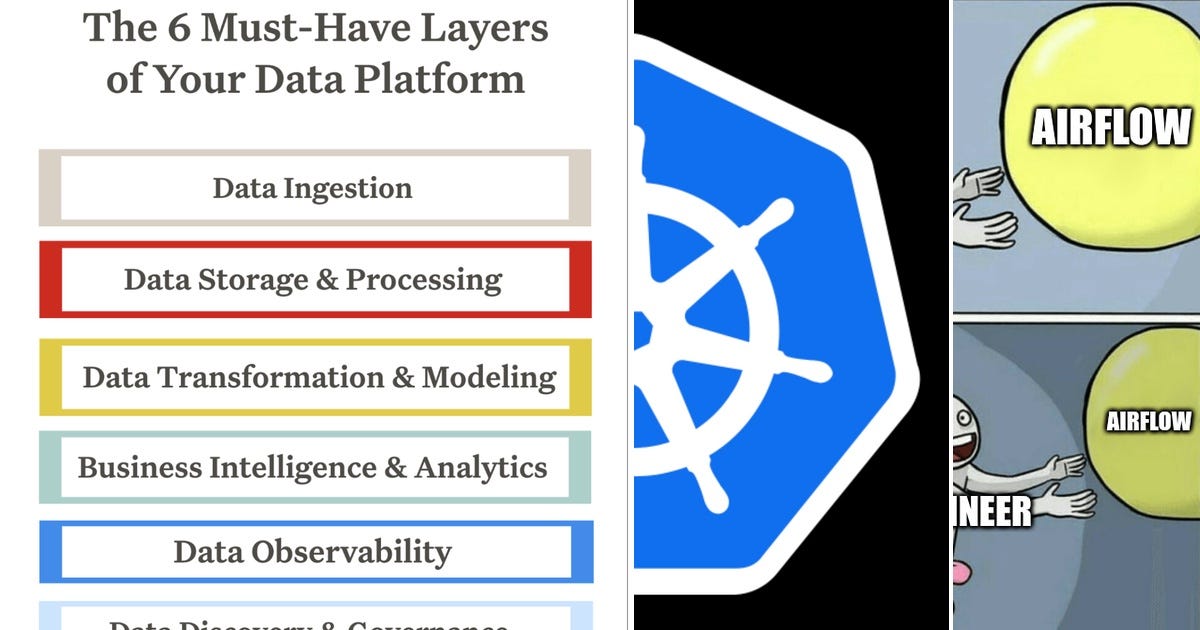 List: ETL | Curated by David Hin | Medium