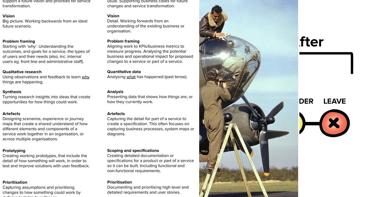 List: Practical by Design | Curated by Lawrence Agbayani | Medium