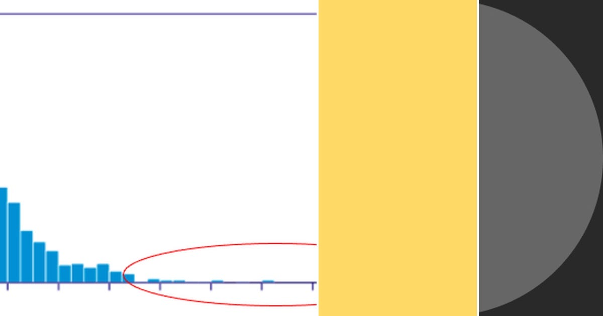 List: anomaly detection | Curated by Frank Fletcher | Medium
