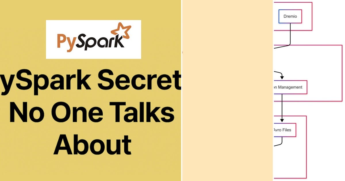 List: Pyspark Questions | Curated by Yuvaraj G | Medium