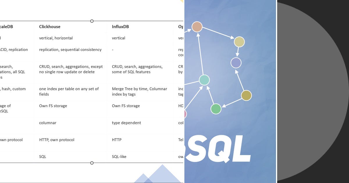 List: DataBase | Curated by 0517 jhj | Medium
