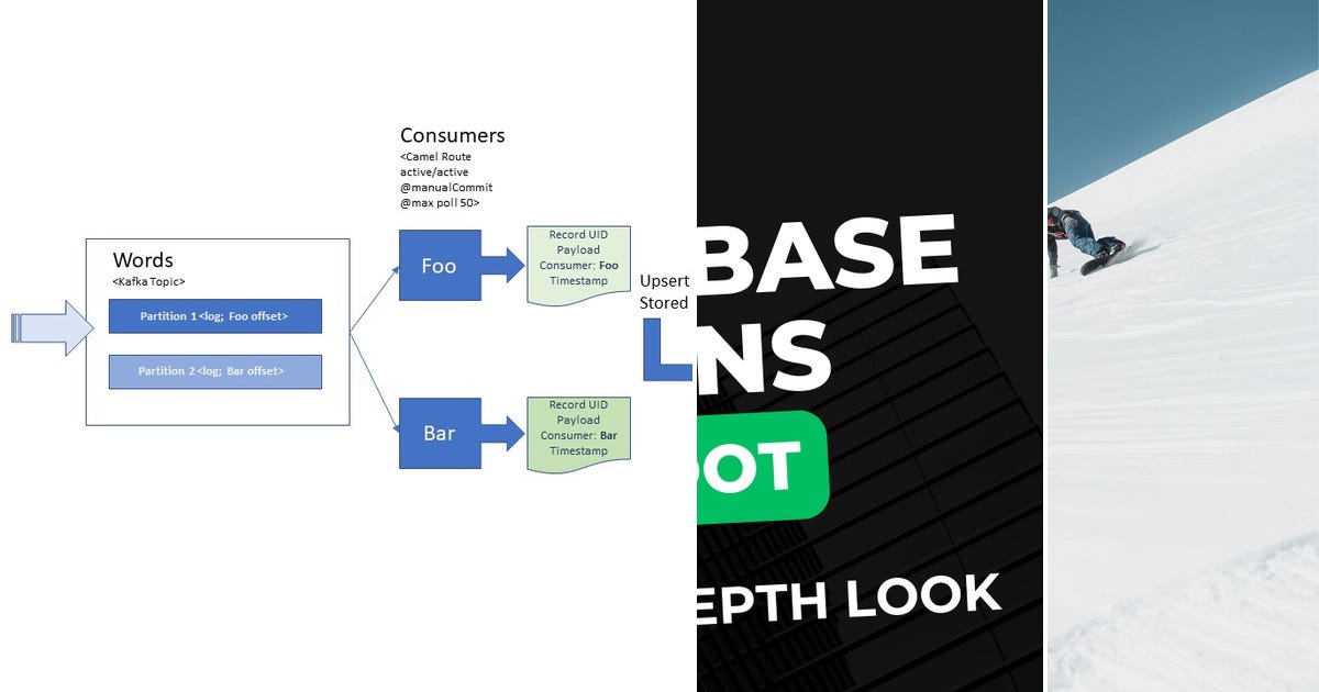 List: Spring | Curated by Phil | Medium