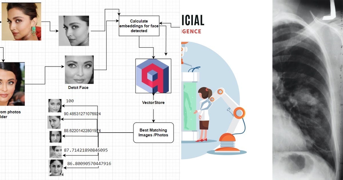 List Datasets Processing Curated By Espoirmone Medium