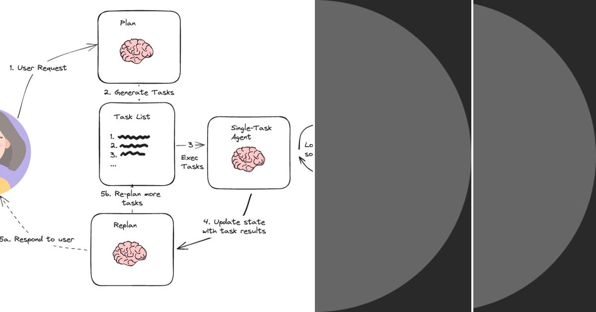 List: LLM Agents | Curated by Sidney Burks | Medium