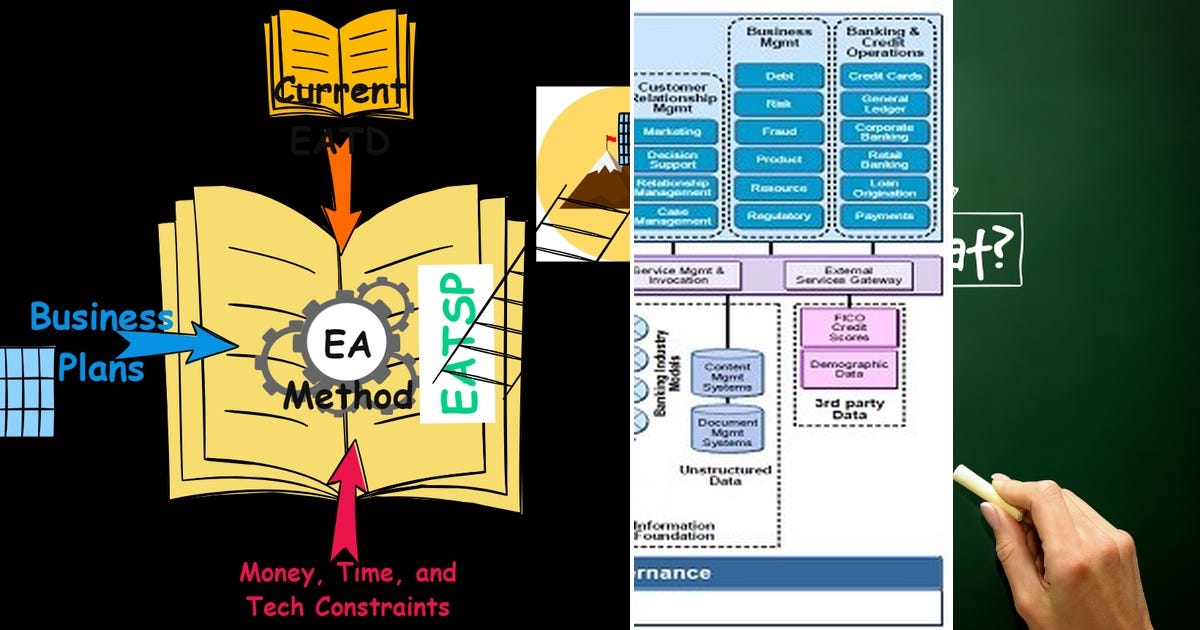 List: Enterprise Architecture | Curated by Wayne Phillips | Medium