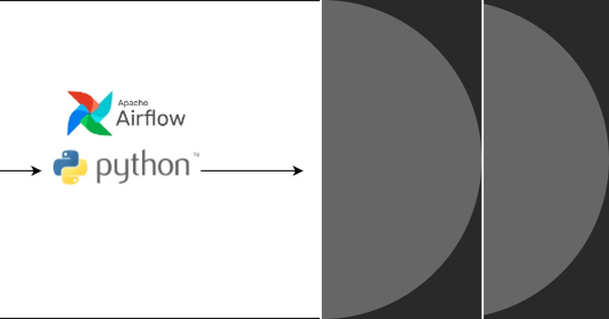 List: Data pipelines | Curated by Maruthi RM | Medium