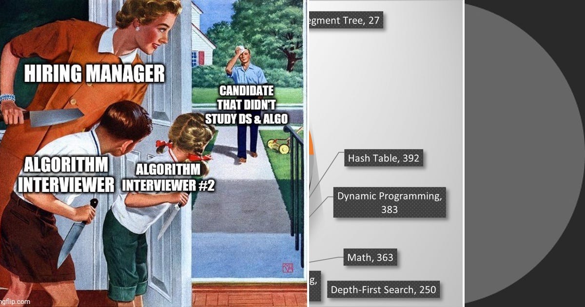 List: Software Engineer Interview Prep | Curated by Nicholas Ferraz ...