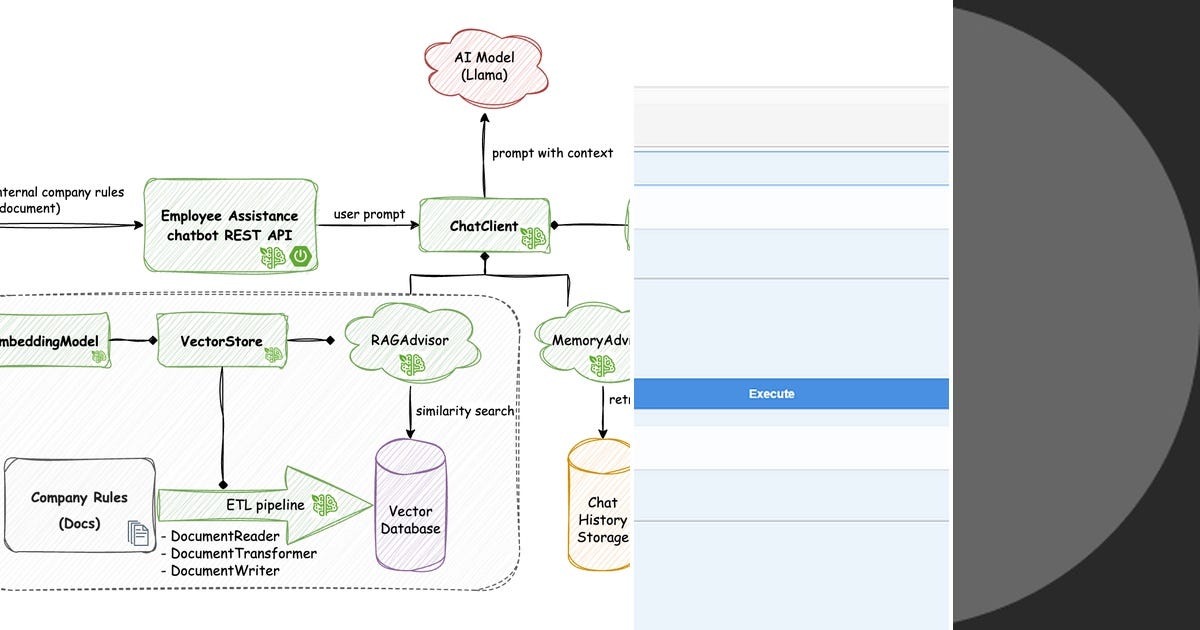 List: AI | Curated by Clement Tientcheu | Medium