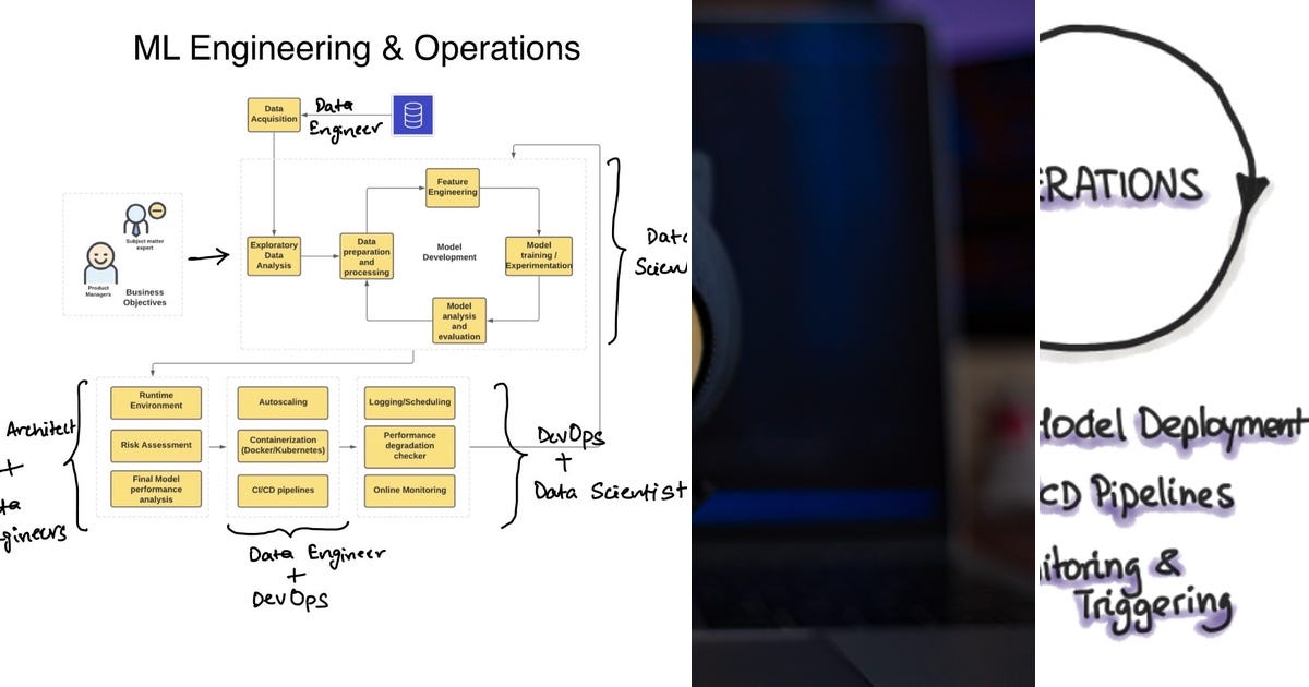 List: ML Ops | Curated by Adam Krysztopa | Medium