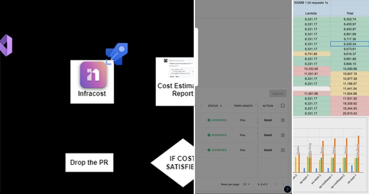 List: Costs | Curated by Andrii Maslovskyi | Medium
