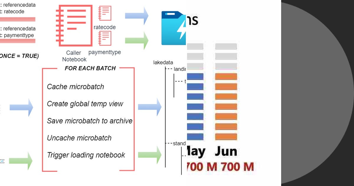 List: Databricks | Curated by Lee Taaffe | Medium