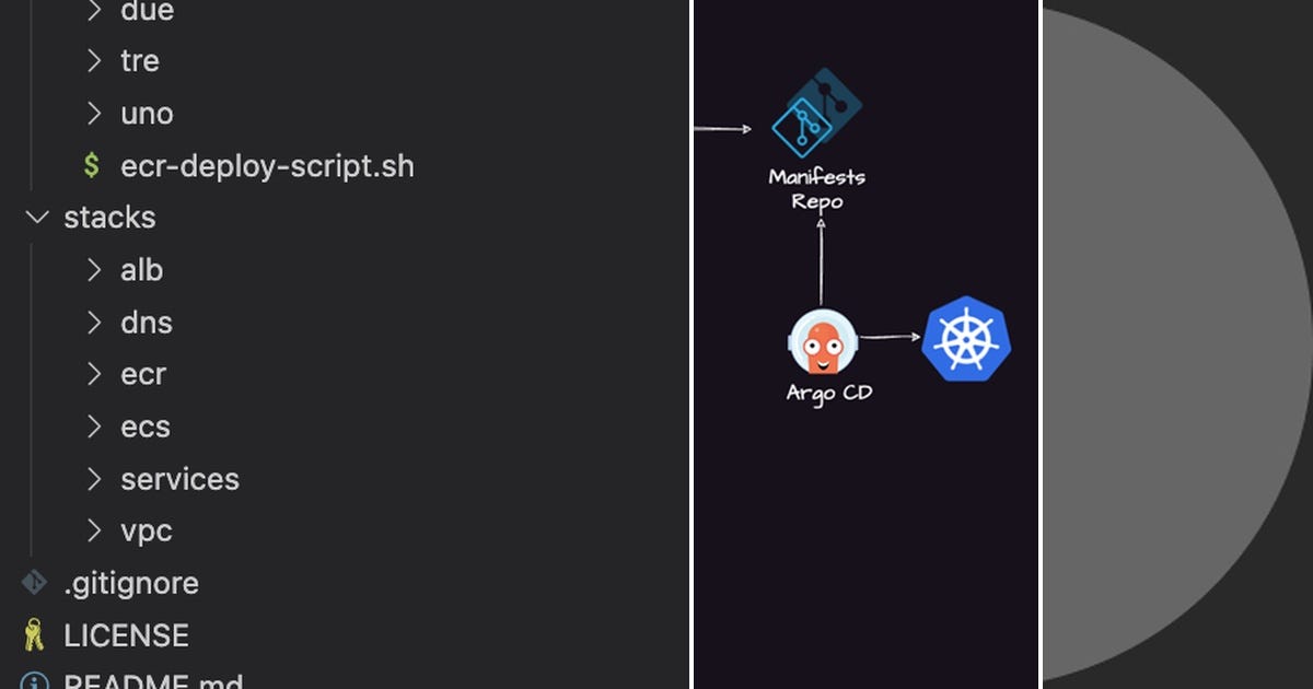 List: DevOps | Curated by Bal Vikash Sharma | Medium