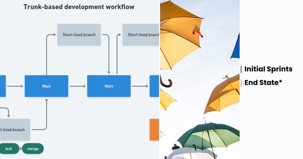 List: S/w Lifecycle, Process | Curated by Sanjiv Sood TEC | Medium