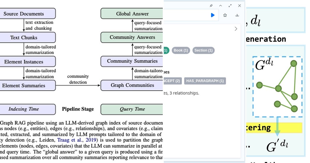 List: GraphRAG | Curated by Mark Gunnels | Medium
