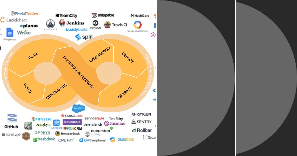 List: Tech | Curated by Niranjhana Narayanan | Medium