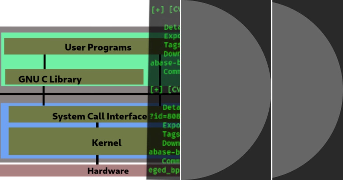 List: linux exploit | Curated by FunSized Nek | Medium