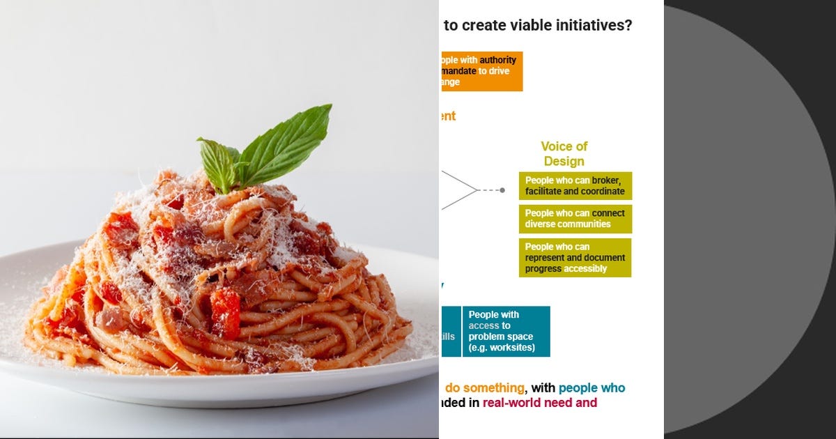 List: Ecosystems | Curated by John Schnipkoweit | Medium