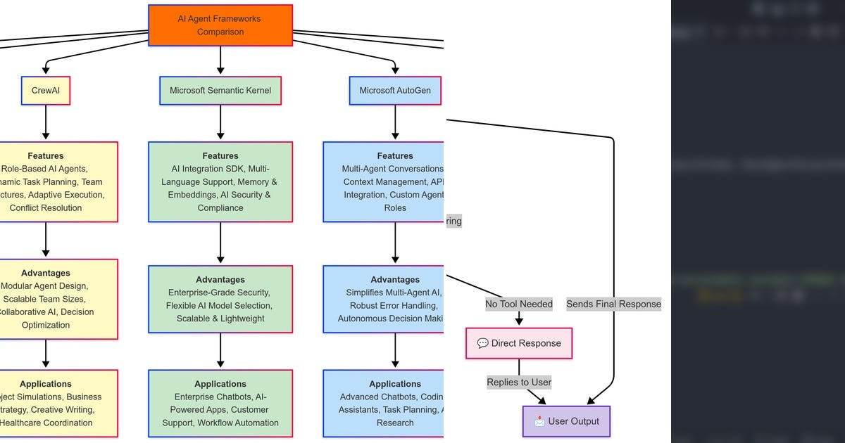 List: AI Agents | Curated by Anatoliy Loyko | Medium