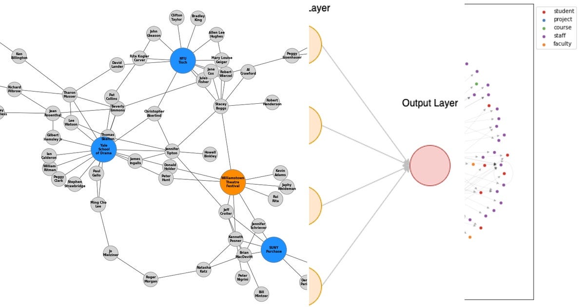 List: GraphML | Curated by Svetlana | Medium