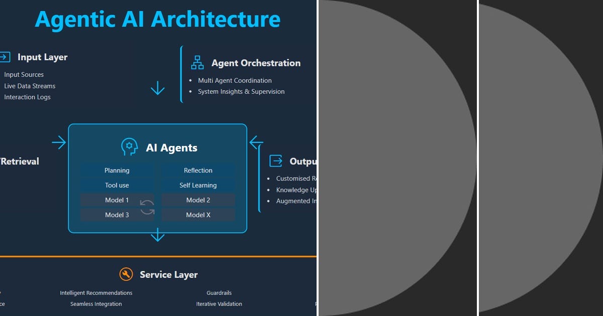 List: ai agents best practices | Curated by Guru | Medium