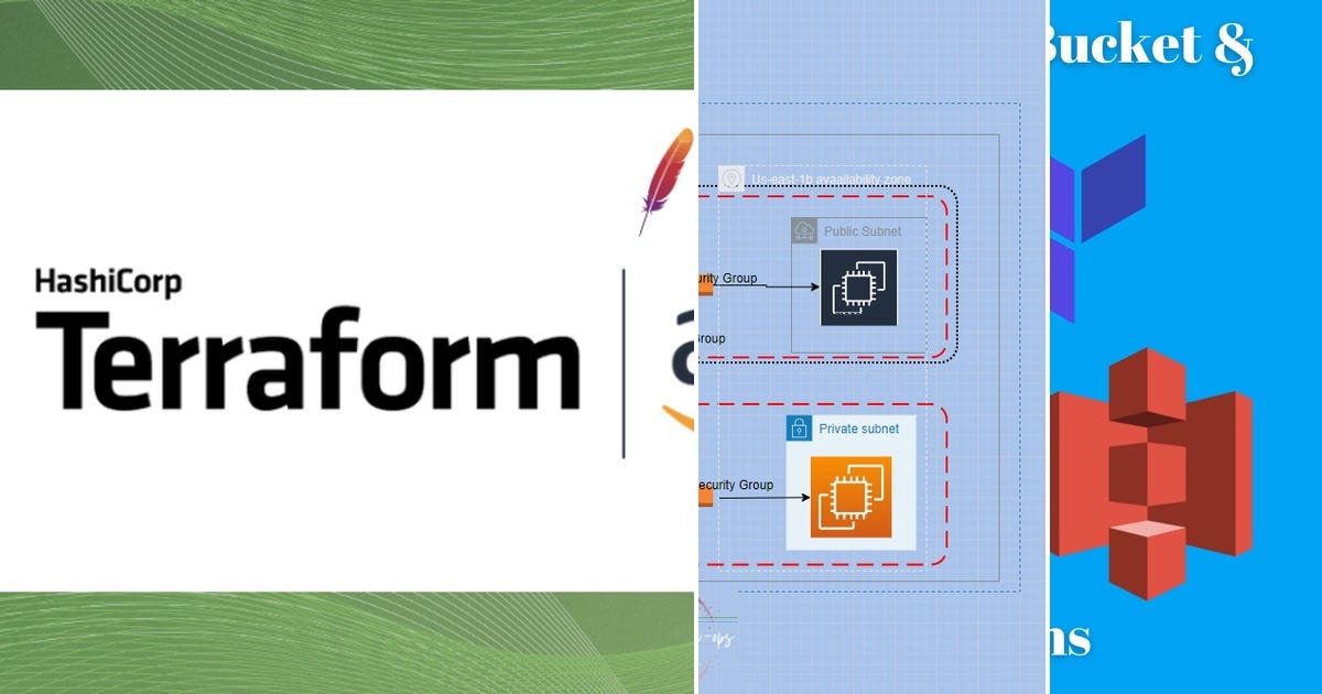 List: TERRAFORM DEPLOYMENTS | Curated by Chraj | Medium