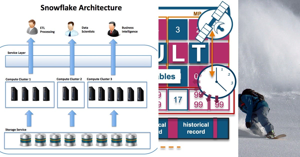 List: Snowflake | Curated by Madhu | Medium