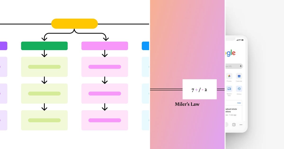 List: UX design tips | Curated by Eli Fares | Medium