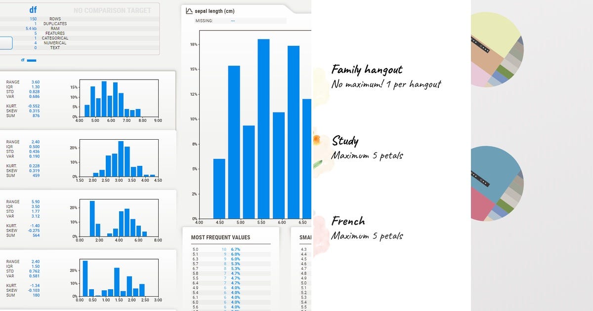 List: data viz | Curated by Ralitza Soultanova | Medium