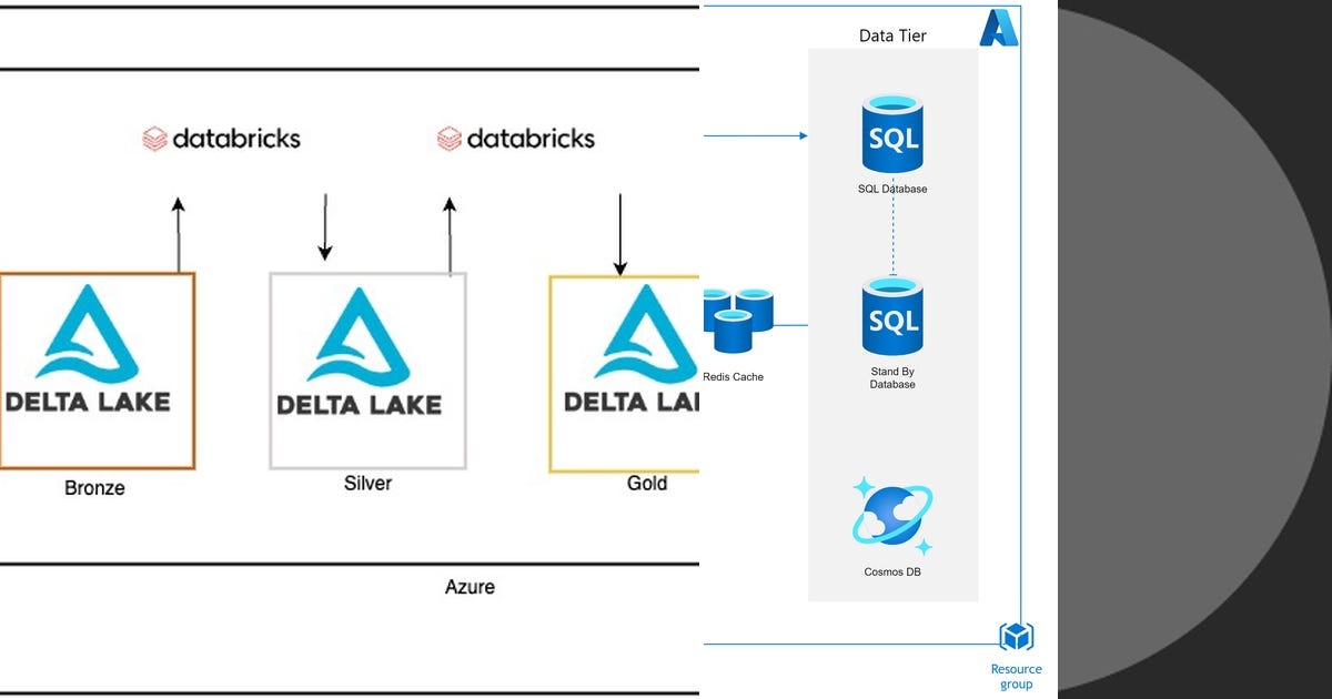 List: Azure | Curated by Kumar Patel | Medium