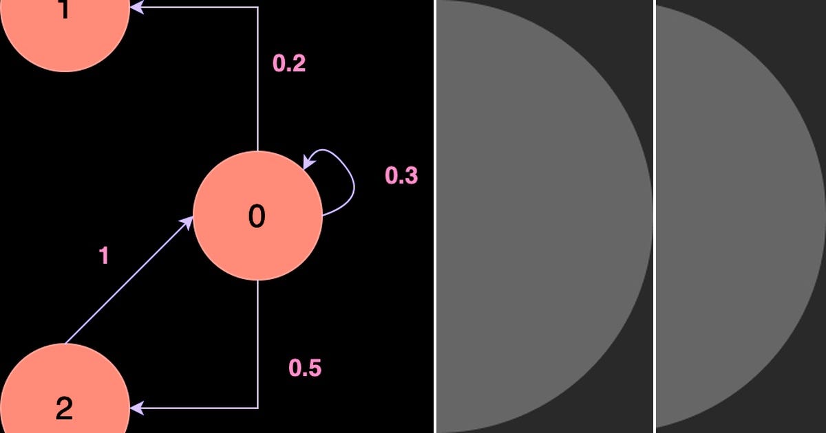List: Markov Chains | Curated by Claude Hurtubise | Medium