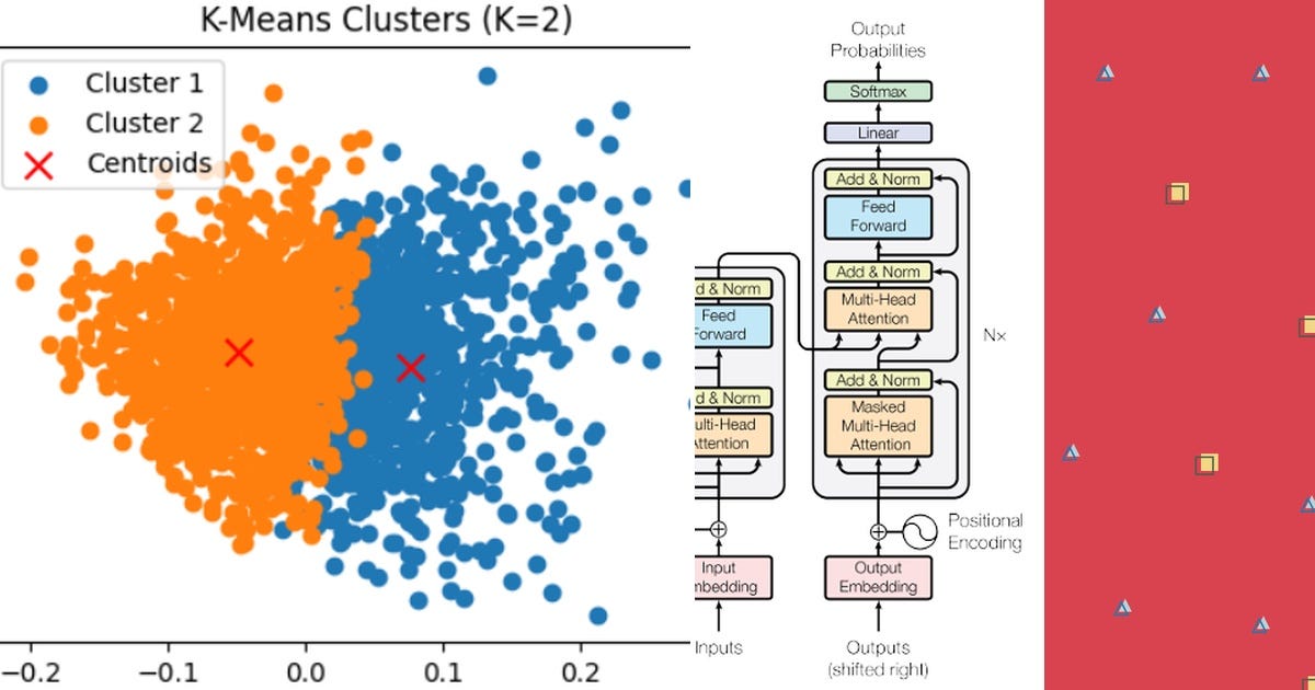 List: NLP | Curated by Ivana Milivojević | Medium