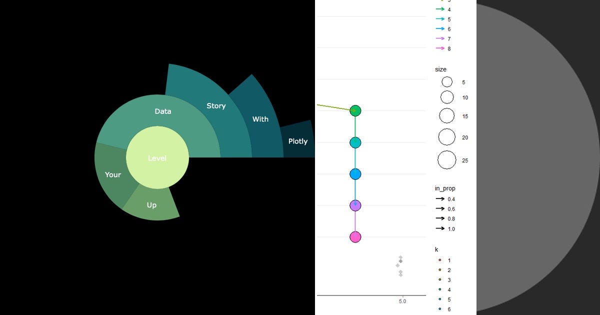 List: Clustering | Curated by diego lages | Medium