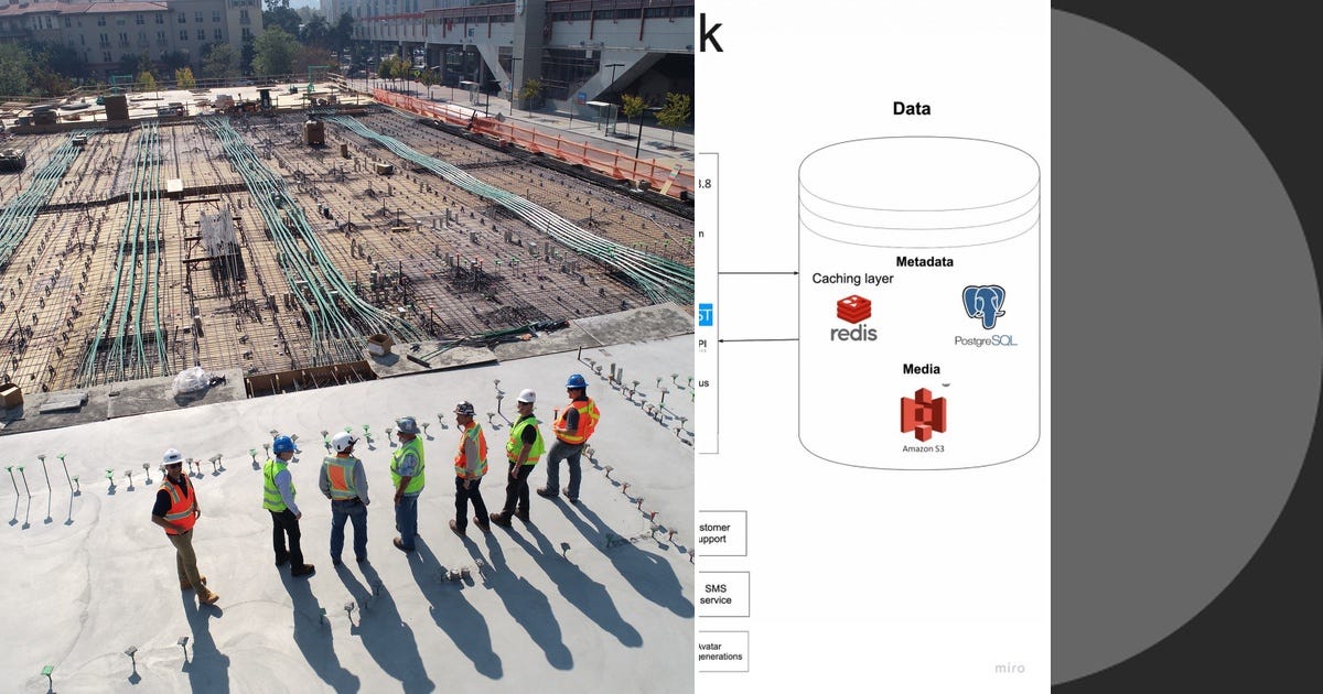 List: Sw | Curated by Shulha Yahya | Medium