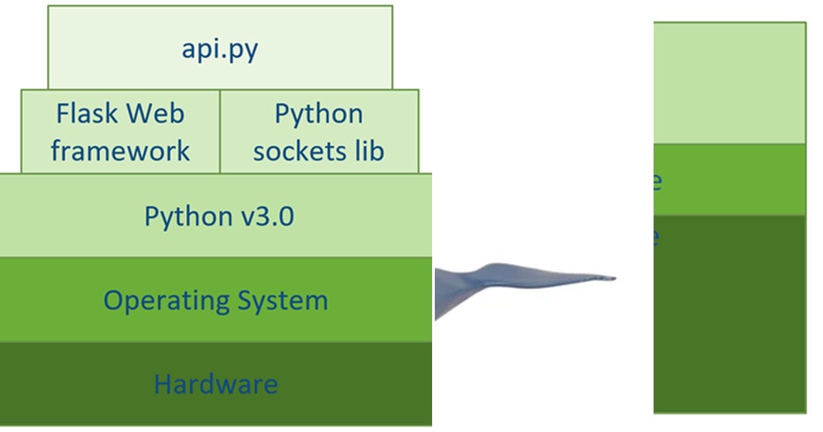 List Yaitd Yet Another Introduction To Docker Curated By Ossama Shokry Medium